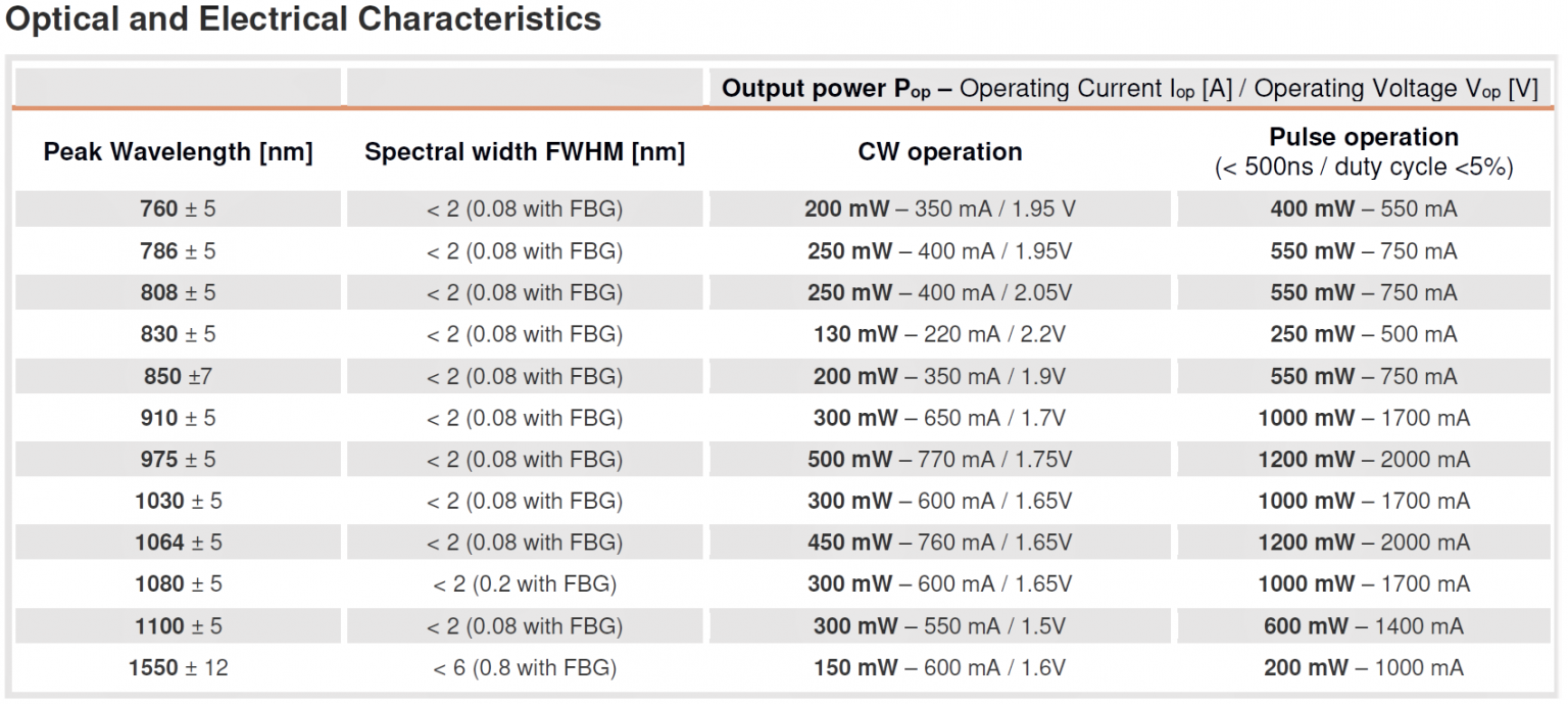 Singlemode Diode Lasers | LUMICS